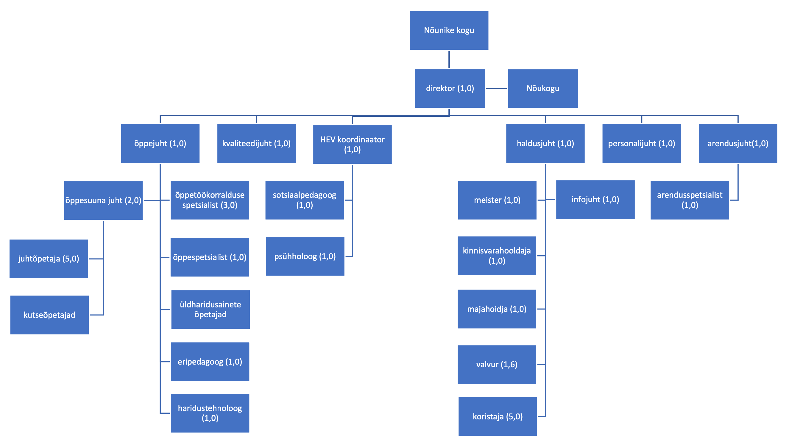 tkak_struktuur_al_01_08_2023.pdf Ava PDF-dokument